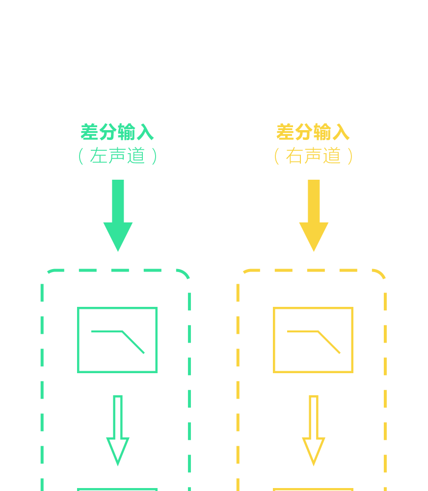 Sound Blaster AE-9 - Sound Blaster - Creative Labs (臺灣)